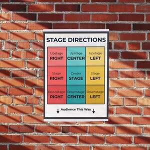 Stage Directions Poster – Theatre Classroom Printable – Drama Teacher ...