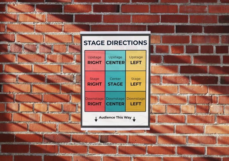 Stage Directions Poster – Theatre Classroom Printable – Drama Teacher ...
