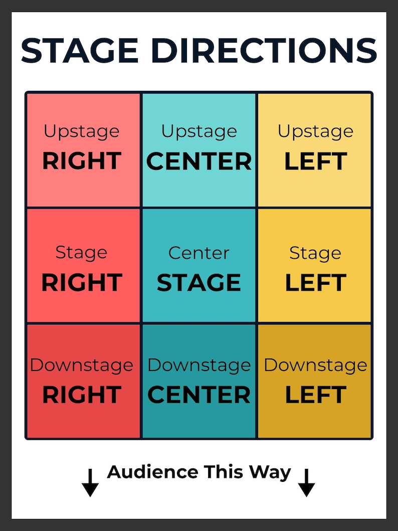 Stage Directions Poster – Theatre Classroom Printable – Drama Teacher ...