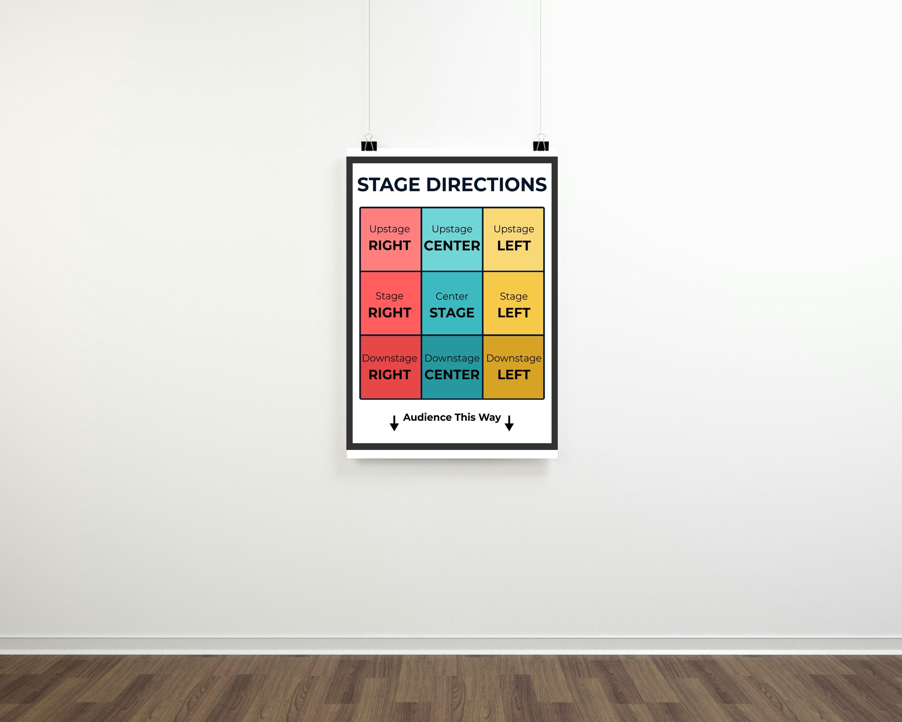 Stage Directions Poster – Theatre Classroom Printable – Drama Teacher ...