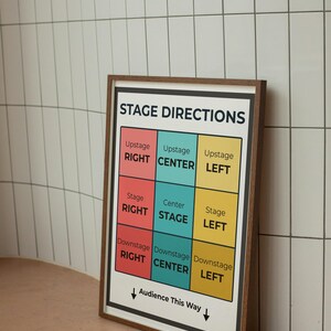 Stage Directions Poster – Theatre Classroom Printable – Drama Teacher ...