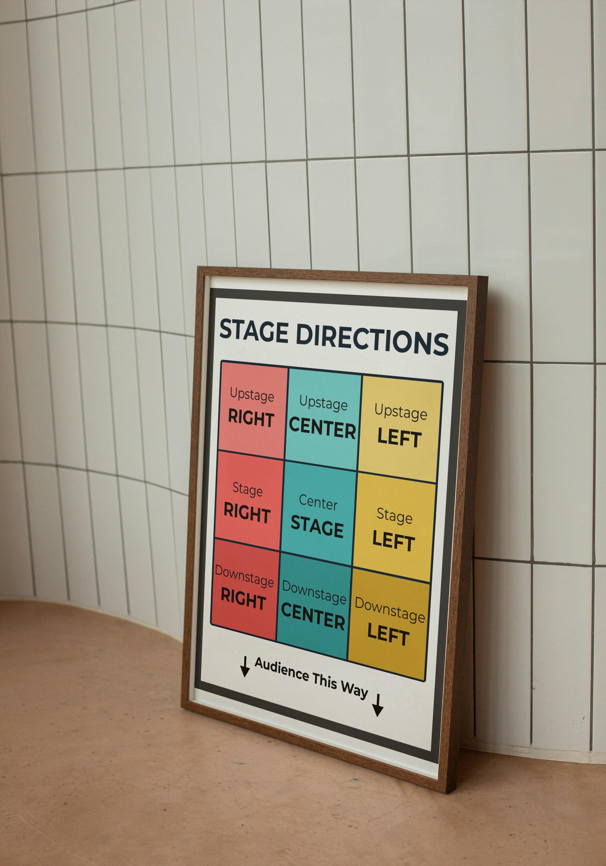 Stage Directions Poster – Theatre Classroom Printable – Drama Teacher ...