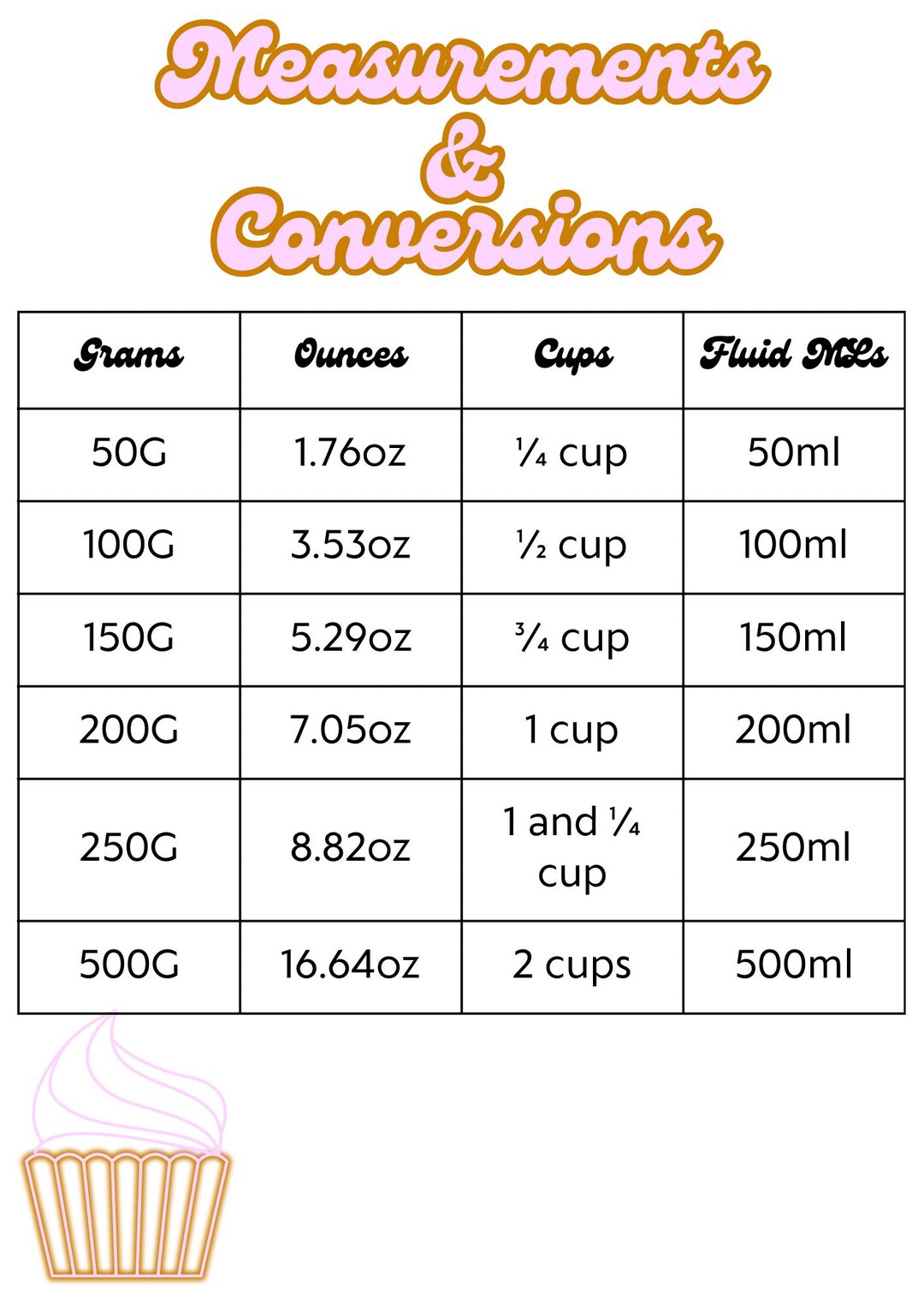 Measurements and Conversion Chart - Etsy