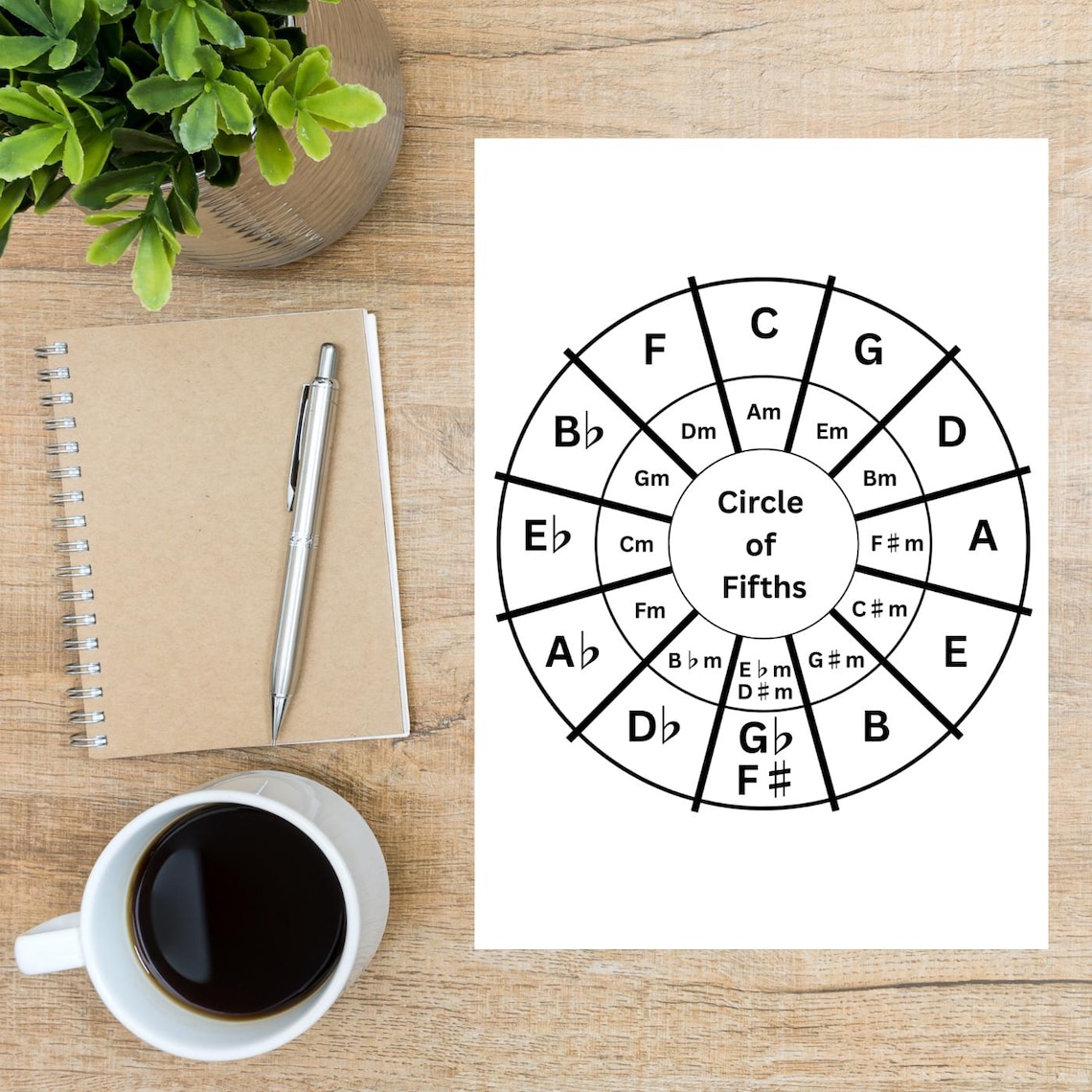 Circle of Fifths Chart - A4 + Letter Size - Printable - Etsy