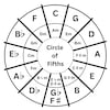 Circle of Fifths Poster, Music Theory Chart Printable, Key Signatures ...