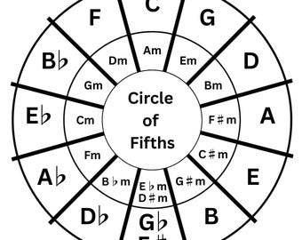 Circle of Fifths Chart - A4 + Letter Size - Printable - Etsy