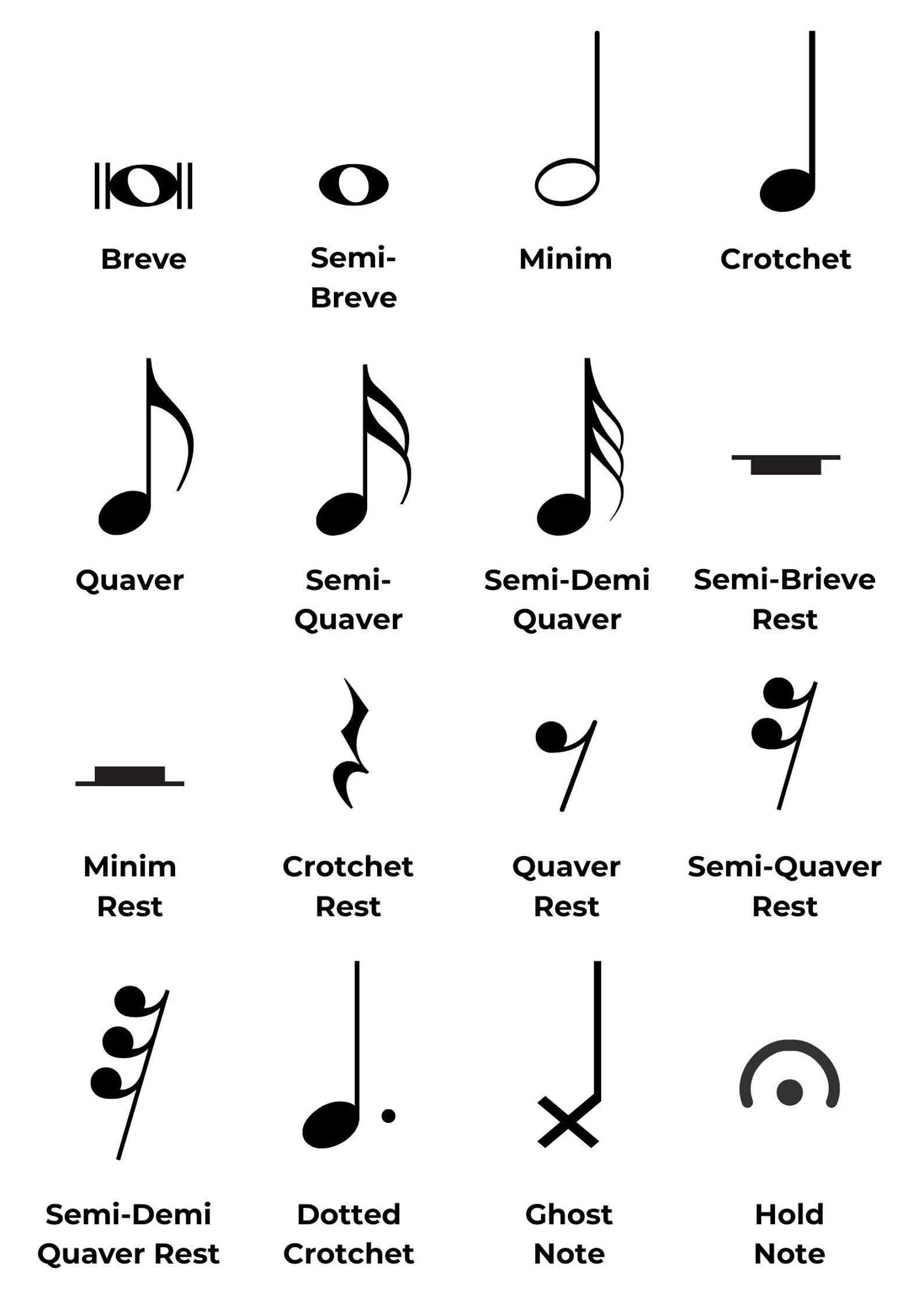 Musical Notes and Rests - British Definition - A4 + Letter Size ...