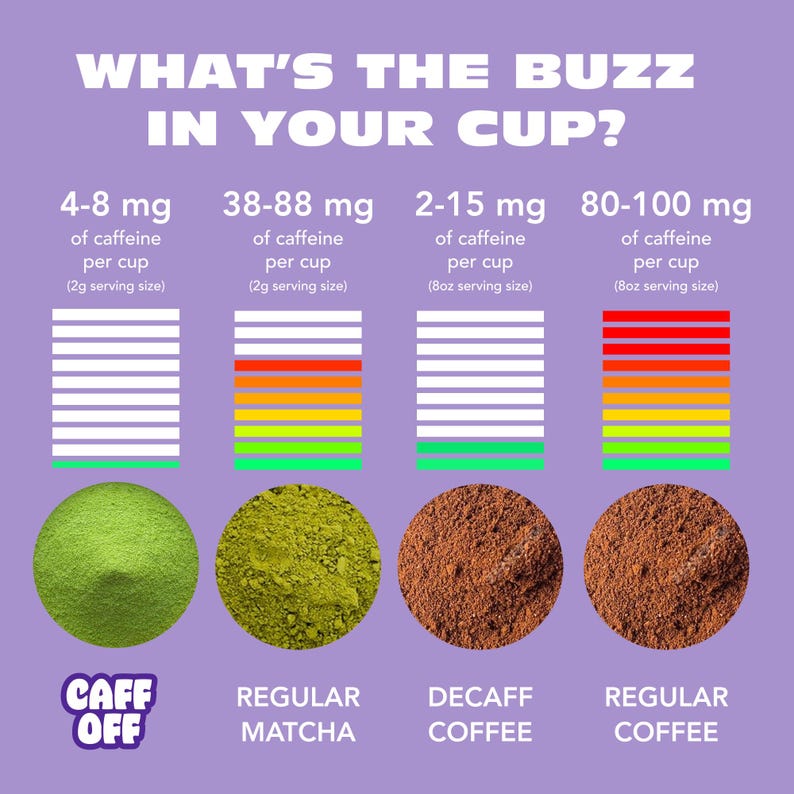 Traditional Decaf Matcha Powder – Ceremonial Grade From Japan ...