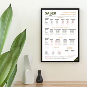 Spanish Verb Conjugation Chart - "saber" | Educational Printable Poster ...