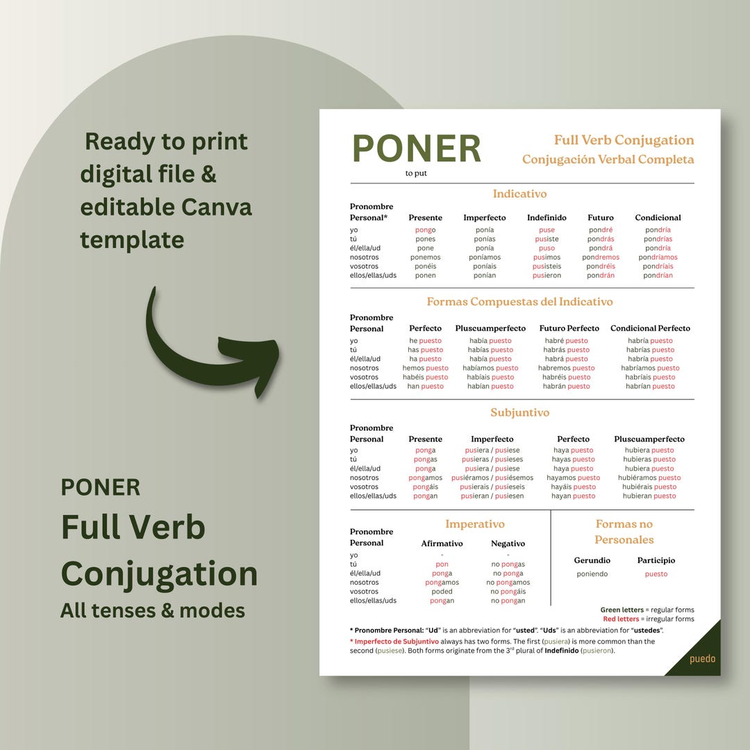 Tableau de conjugaison des verbes espagnols - « PONER » | Poster ...