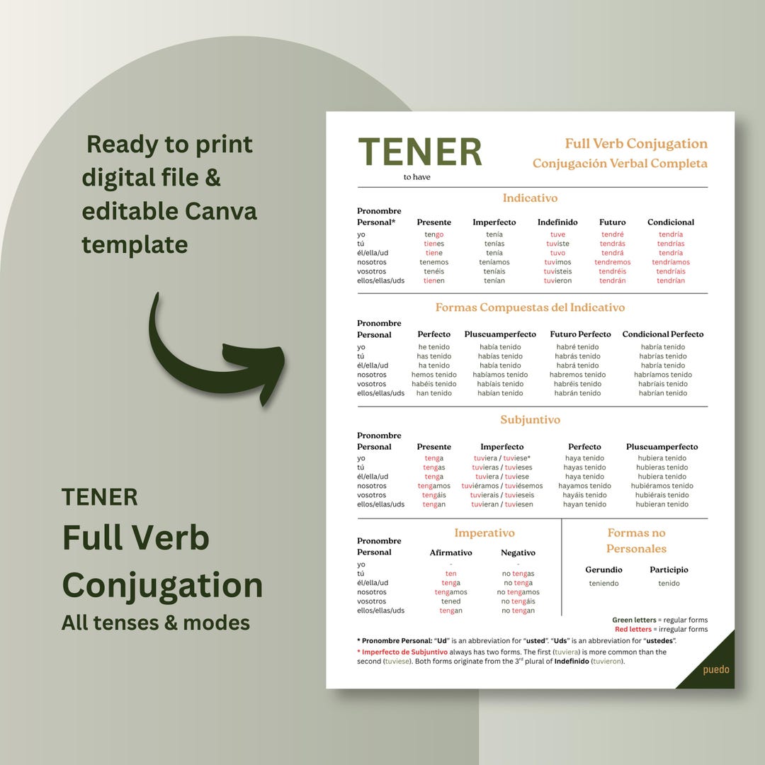 Spanish Verb Conjugation Chart - "tener" | Educational Printable Poster ...