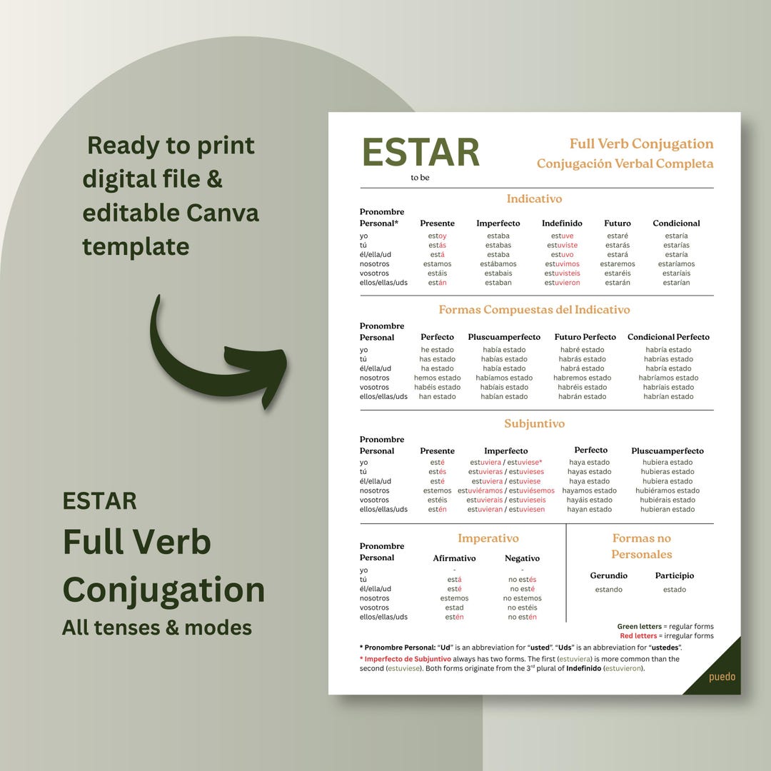 Spanish Verb Conjugation Chart - "estar" | Educational Printable Poster ...