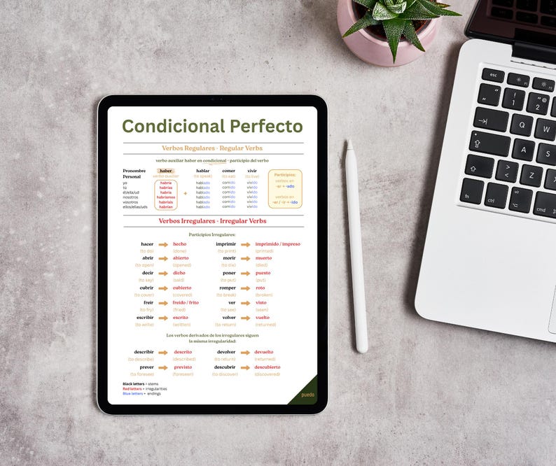 Tabla de verbos condicional perfecto en español / 19 verbos (regulares ...