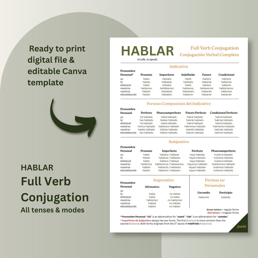 Spanish Verb Conjugation Chart - "hablar" | Printable Poster | Spanish ...