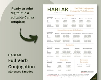 Spanish Verb Conjugation Chart - "saber" | Educational Printable Poster ...