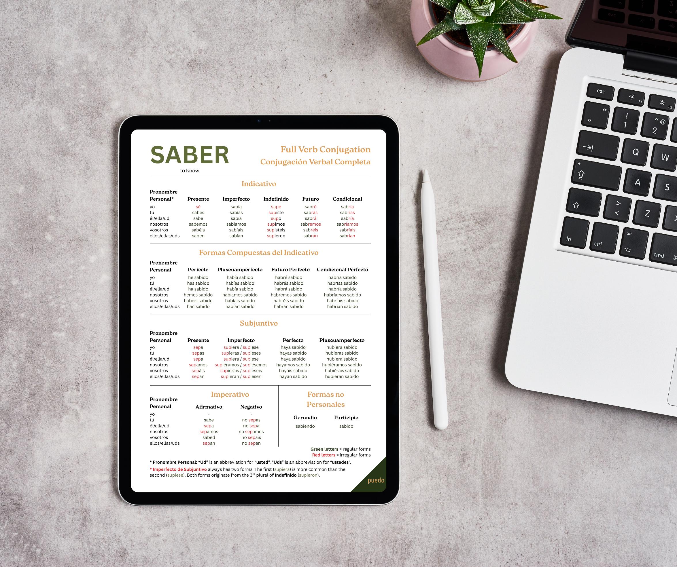Spanish Verb Conjugation Chart - "saber" | Educational Printable Poster ...