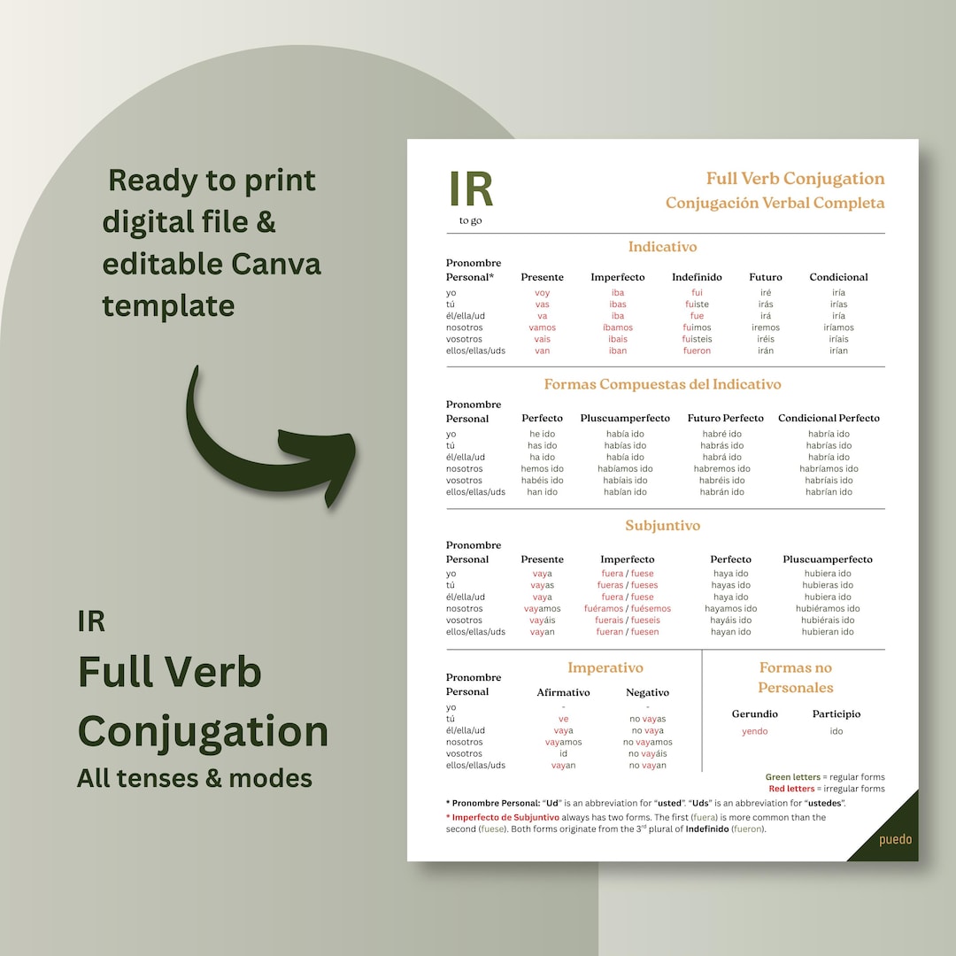 Spanish Verb "ir" Conjugation Chart: Printable Study Aid (PDF & Canva ...