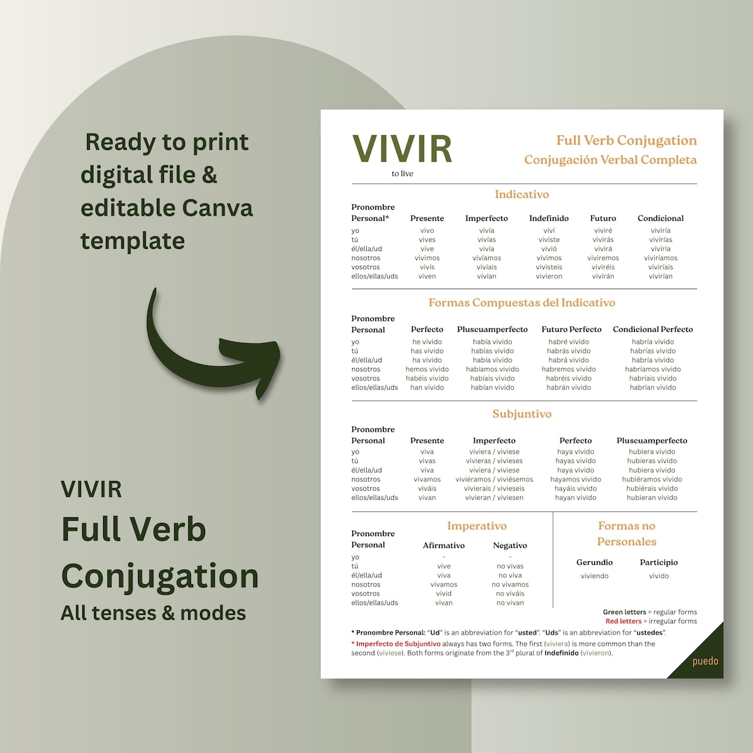 Spanish Verb "vivir" Conjugation Chart: Printable Study Guide (PDF ...