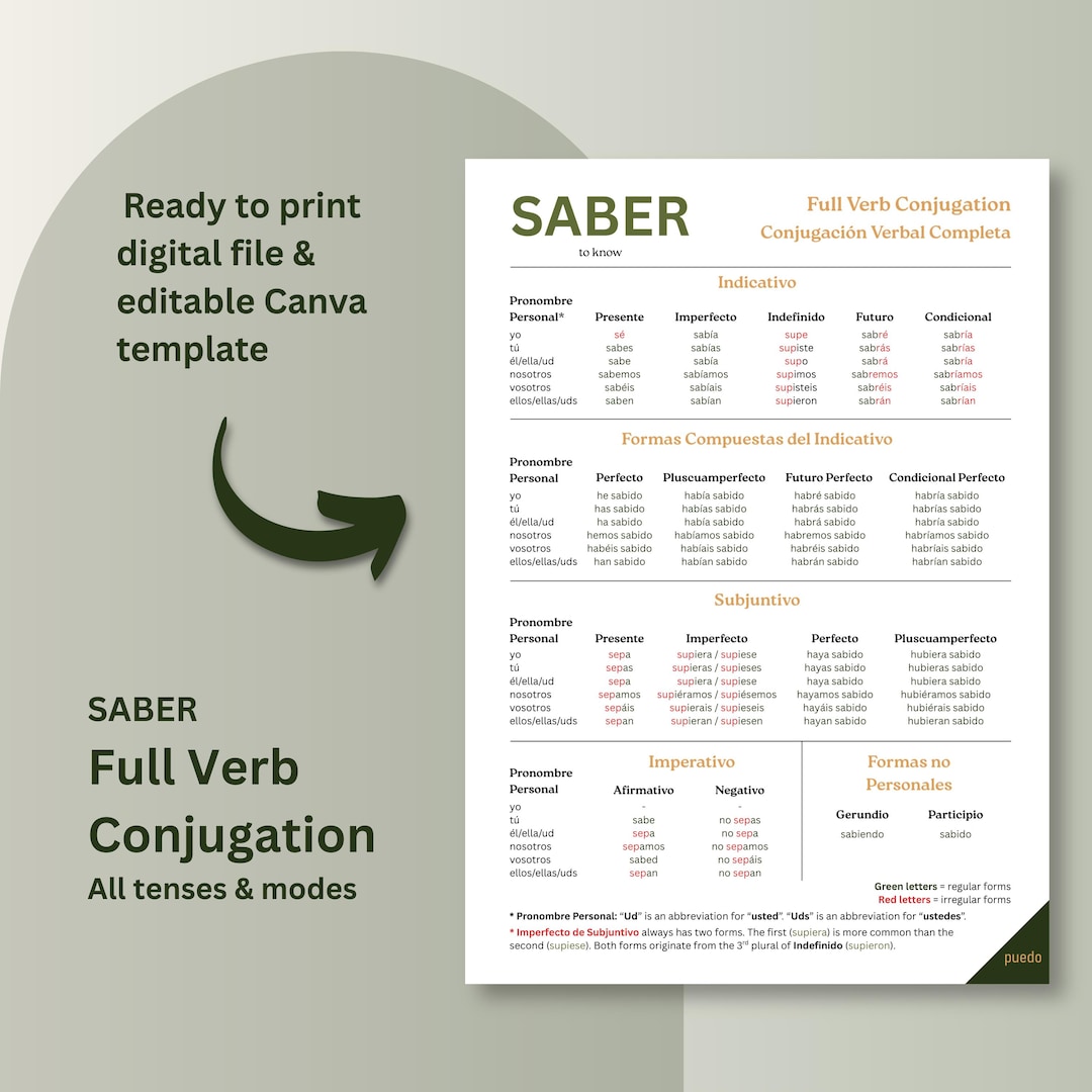 Spanish Verb Conjugation Chart - "saber" | Educational Printable Poster ...