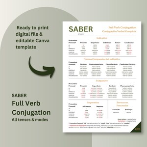 Spanish Verb Conjugation Chart: "saber" - Printable Study Aid (PDF ...