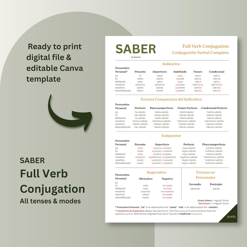 Spanish Verb Conjugation Chart - "saber" | Educational Printable Poster ...