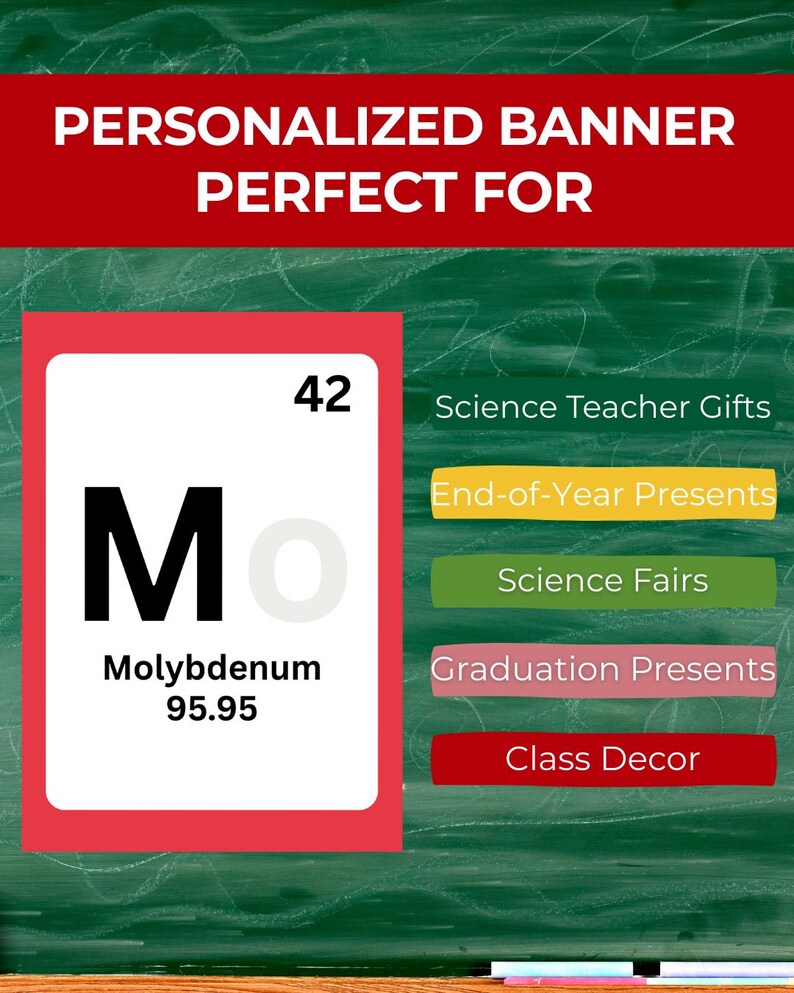 Personalized Periodic Table Banner Printable Science Teacher Gift ...