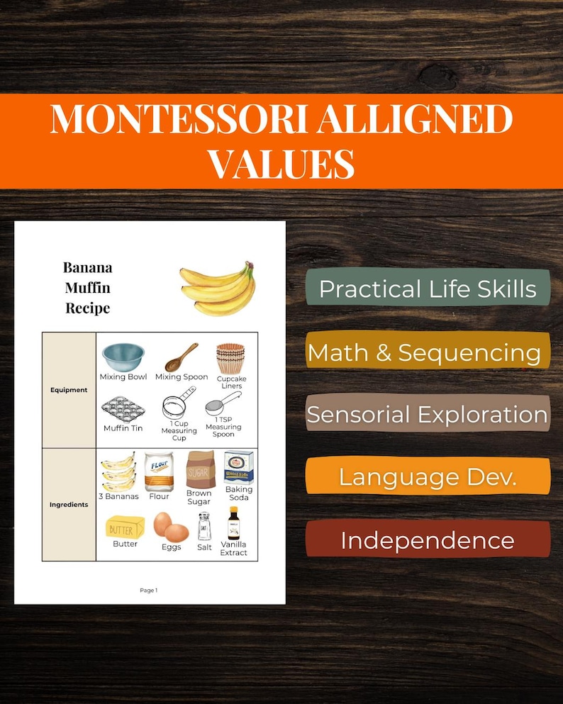 Montessori Visual Recipe Cards for Pumpkin Bread Banana Bread Step by ...