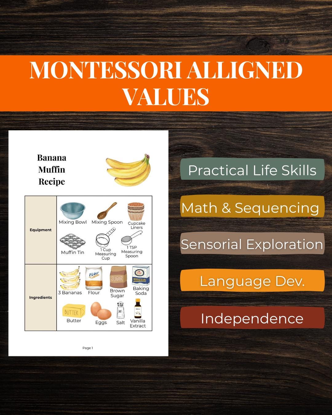 Montessori Visual Recipe Cards for Pumpkin Bread Banana Bread Step by ...