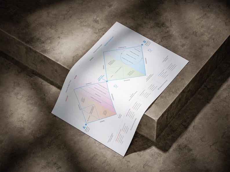 UX Double Diamond Process Poster – Printable Design Thinking Wall Art ...
