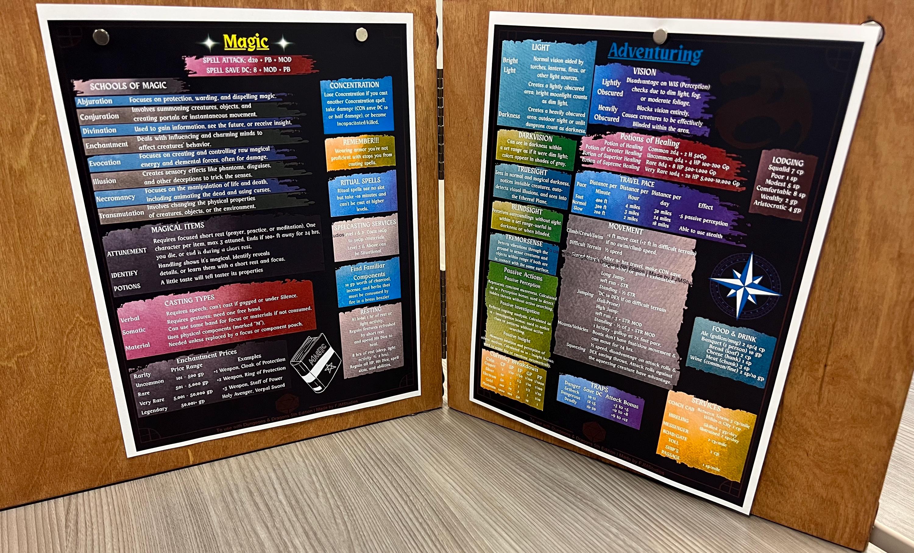 Dungeons and Dragons 5e Printable DM Screen Quick Reference Insert ...