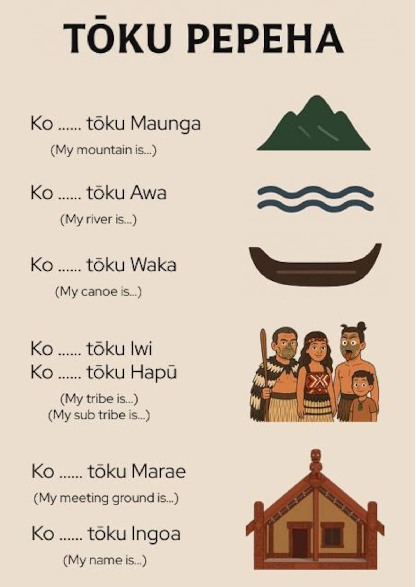 Editable Tōku Pepeha Template | Māori Digital Identity Worksheet ...