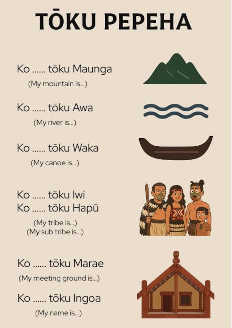 Editable Tōku Pepeha Template | Māori Digital Identity Worksheet ...