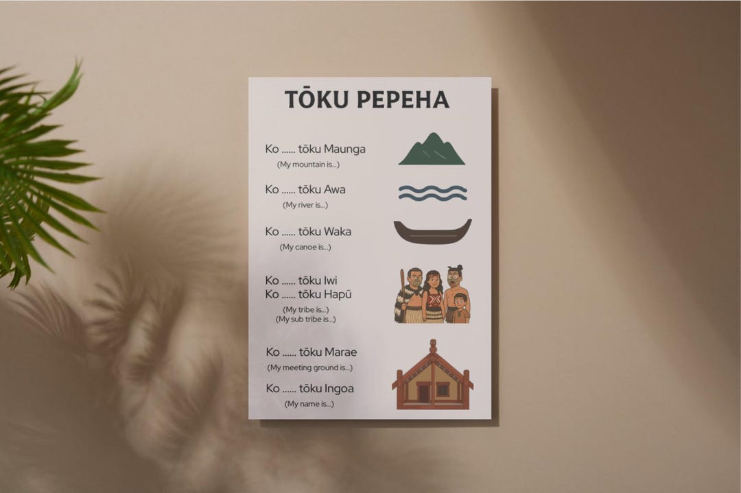 Editable Tōku Pepeha Template | Māori Digital Identity Worksheet ...