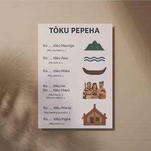 Editable Tōku Pepeha Template | Māori Digital Identity Worksheet ...