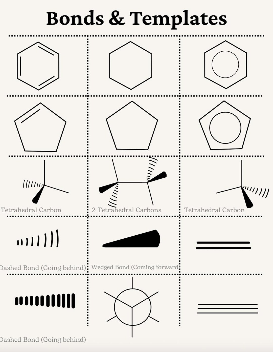 Organic Chemistry Structure Templates Editable Sticker Book Goodnotes ...
