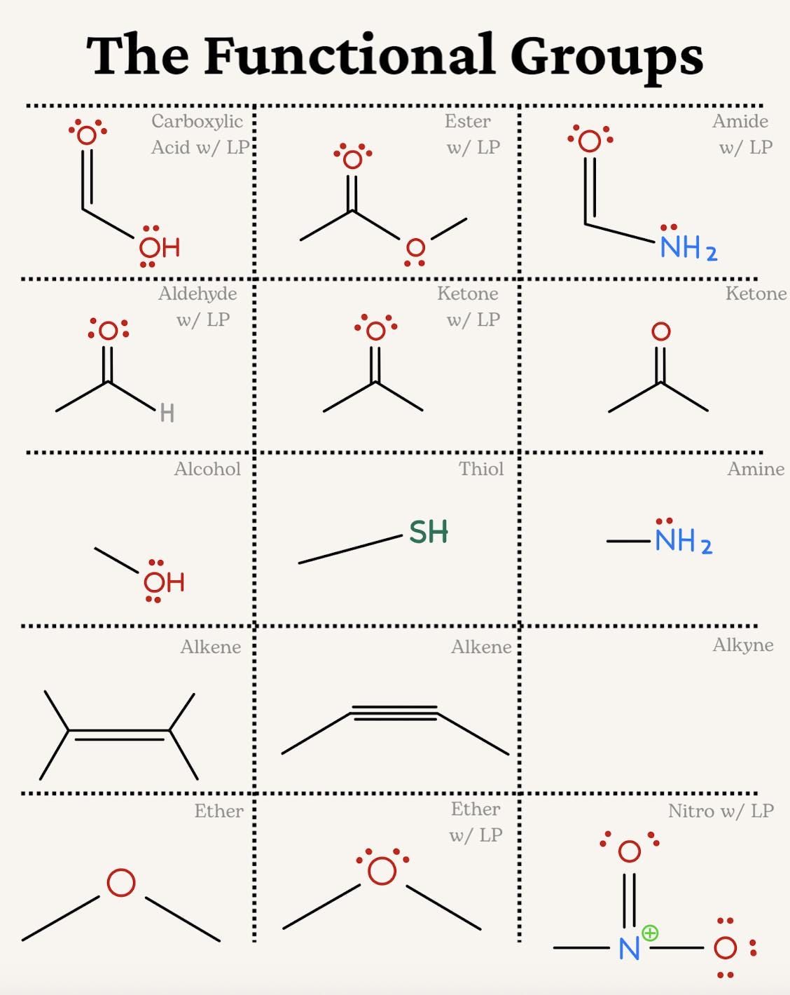 Organic Chemistry Structure Templates Editable Sticker Book Goodnotes ...