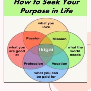 FINDING YOUR IKIGAI - How to Seek Your Purpose in Life - Etsy
