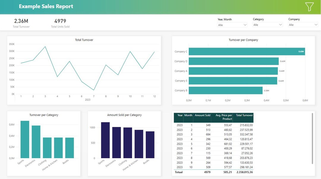 Power BI Report Template – Professional Dashboard | PBIX Example + JSON ...
