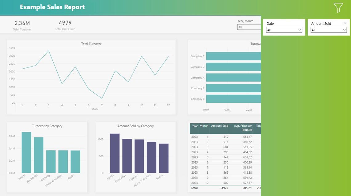 Power BI Report Template – Professional Dashboard | PBIX Example + JSON ...