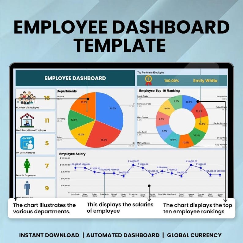 Employee Dashboard Template Excel & Google Sheets, Editable Printable ...