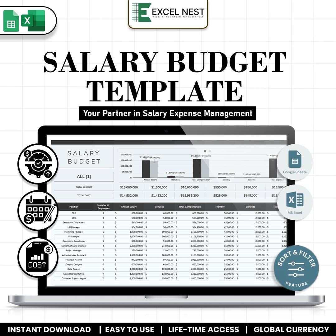 Salary Budget Template: Payroll Planner Spreadsheet for Google Sheets ...