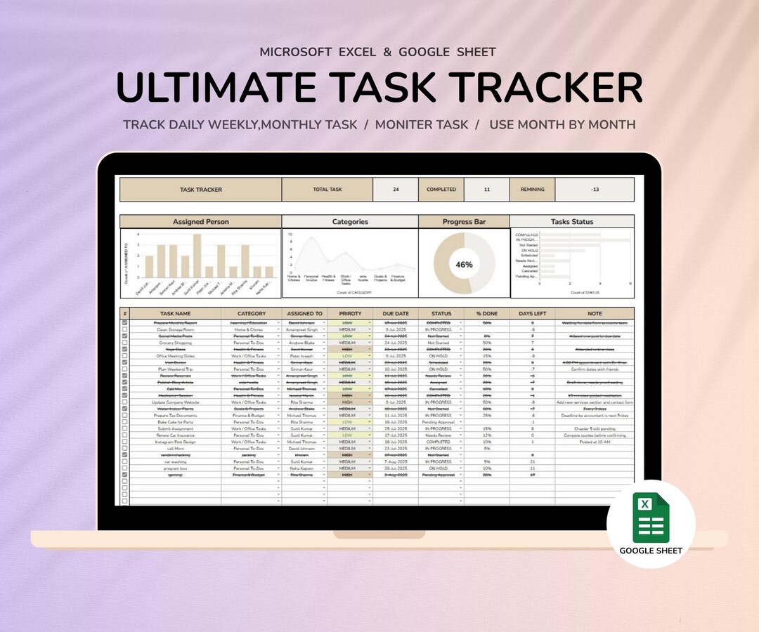 Excel & Google Sheets Task Tracker, Project Management (digital ...