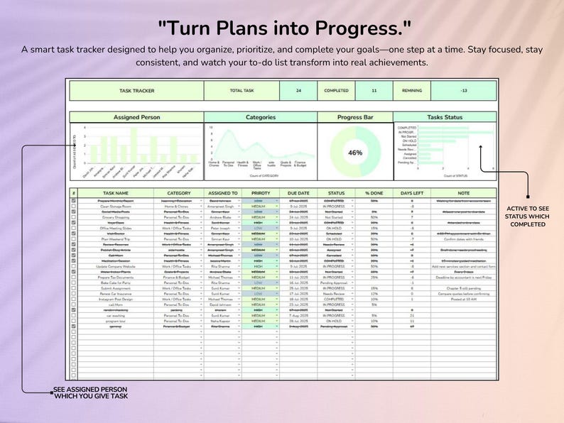 Task Tracker Excel Spreadsheet Productivity Tracker Google Sheets to Do ...