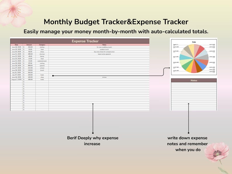 Annual Budget Spreadsheet for Excel & Google Sheets | Yearly Budget ...