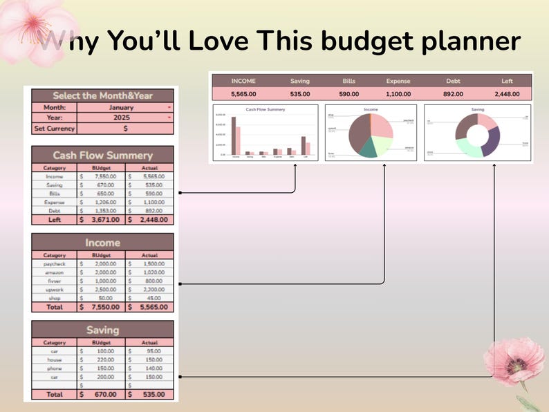 Annual Budget Spreadsheet for Excel & Google Sheets | Yearly Budget ...