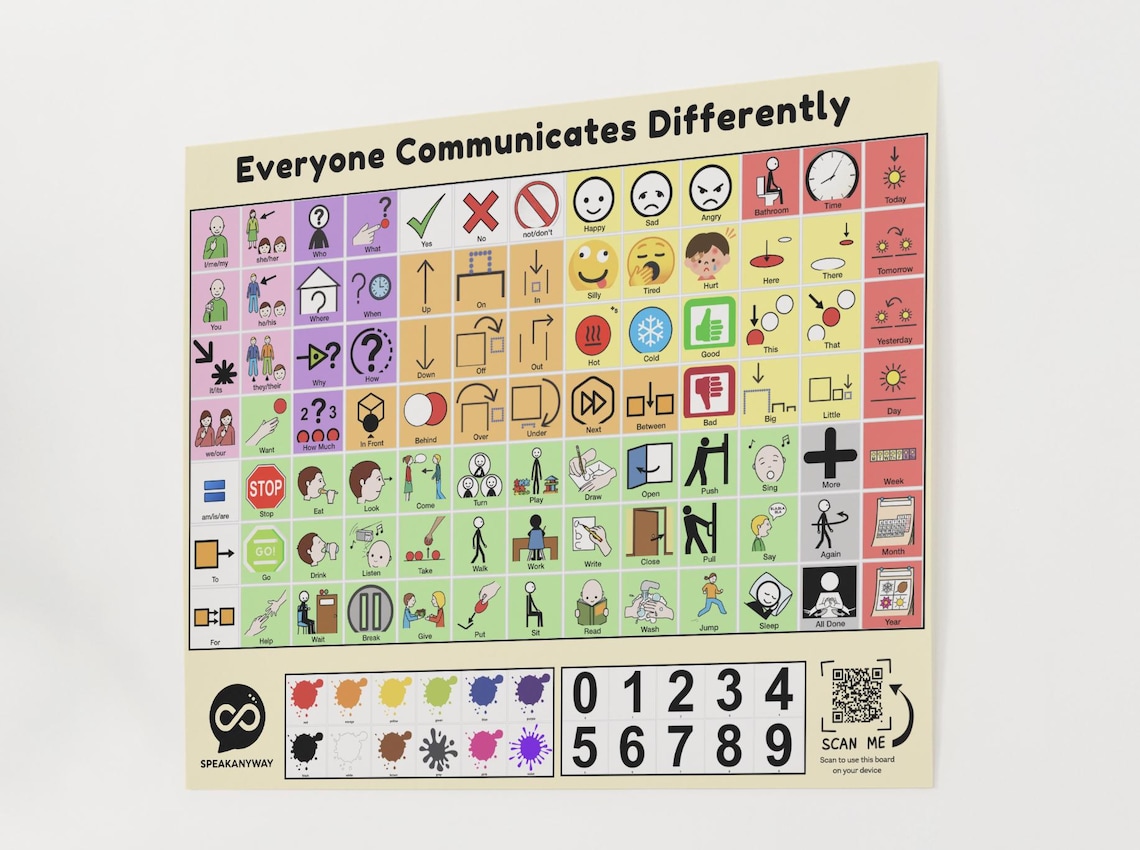 AAC Core Communication Board | Printable Core Vocabulary Board for ...