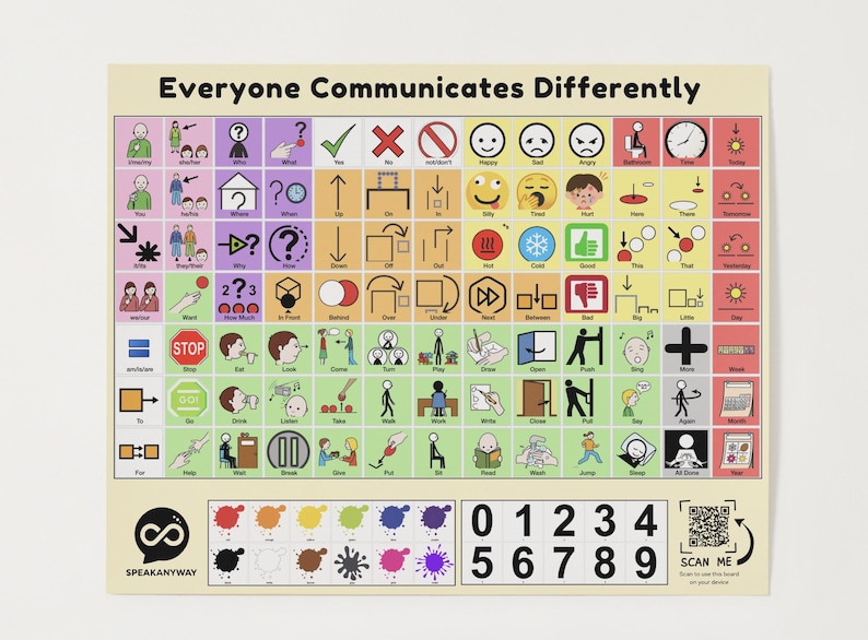 Printable AAC Core Communication Board: Speech Therapy Visual Aid ...