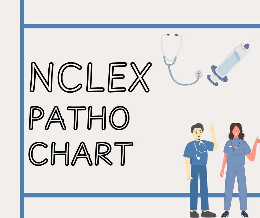NCLEX Pathophysiology Chart - Etsy