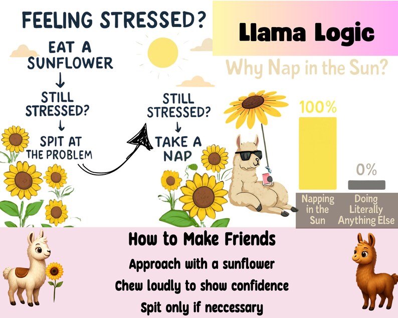 Llama Logic – Whimsical Flowchart Poster (downloadable PNG) - Etsy