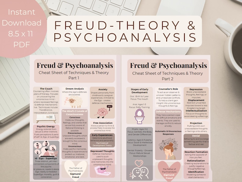 Freud & Psychoanalysis Cheat Sheet PDF | Therapy and Theory Guide ...